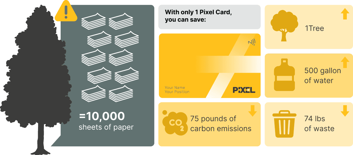 Pixel Card – The smartest and eco-friendly way to make meaningful ...